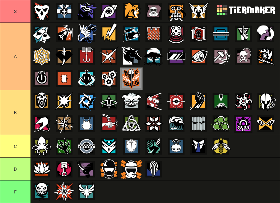 Y10S1 Rainbow 6 Siege Operators Tier List (Community Rankings) - TierMaker