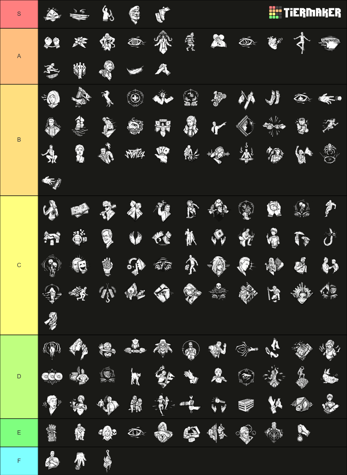 Dead by Daylight Survivor Perks (Steady Pulse) Tier List (Community ...