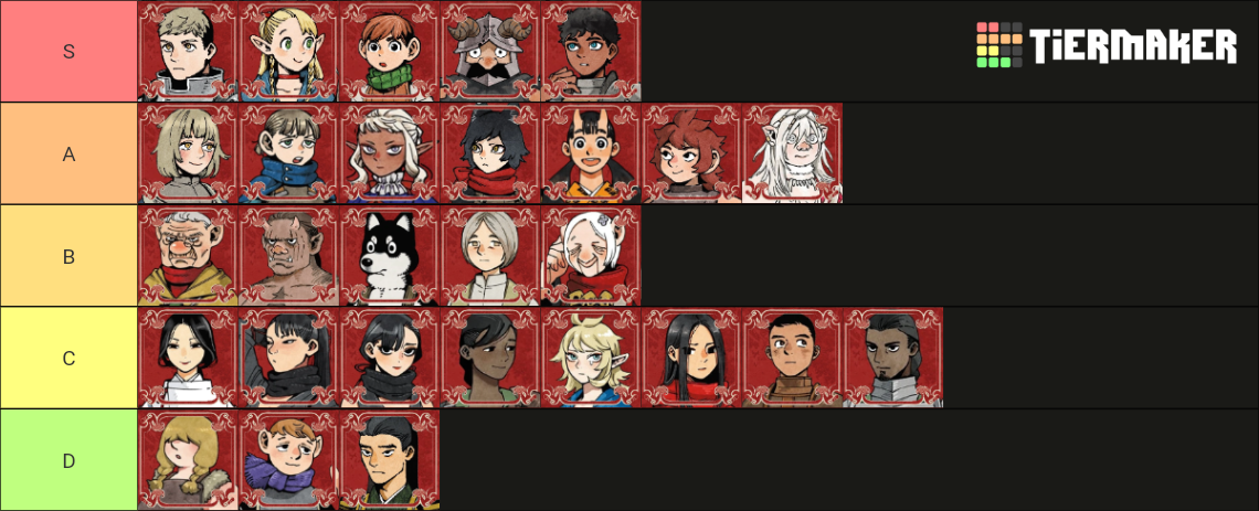 Delicious in Dungeon / Dungeon Meshi Characters Tier List (Community ...