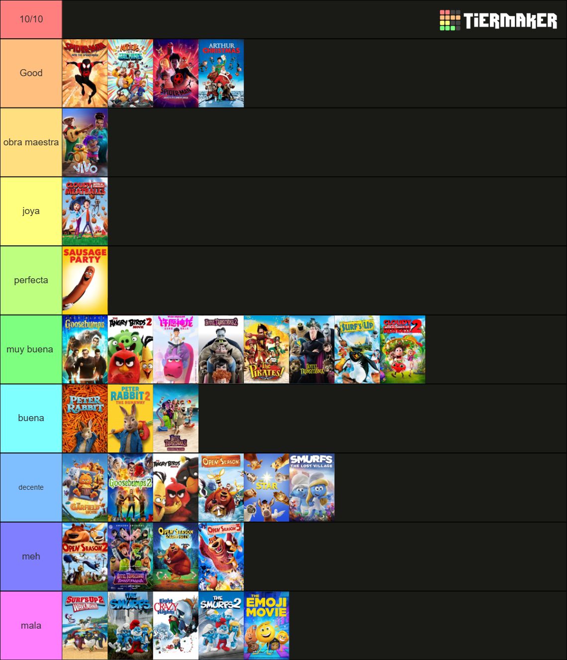 Sony Pictures Animation Tier List (Community Rankings) - TierMaker