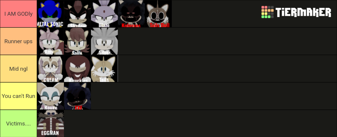 Sonic.EXE the Disaster Characters 1.3 Ranked Tier List (Community ...