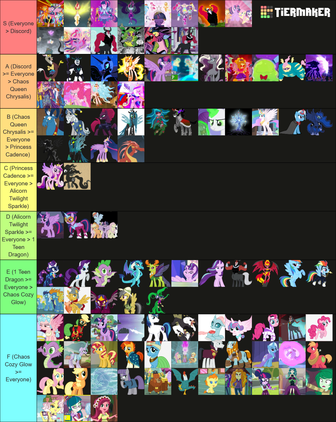 My Little Pony Friendship is Magic Most Powerful characters Tier List ...