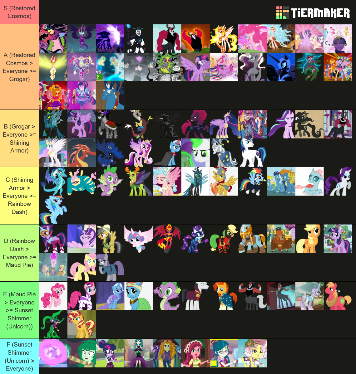My Little Pony Friendship is Magic Most Powerful characters Tier List ...