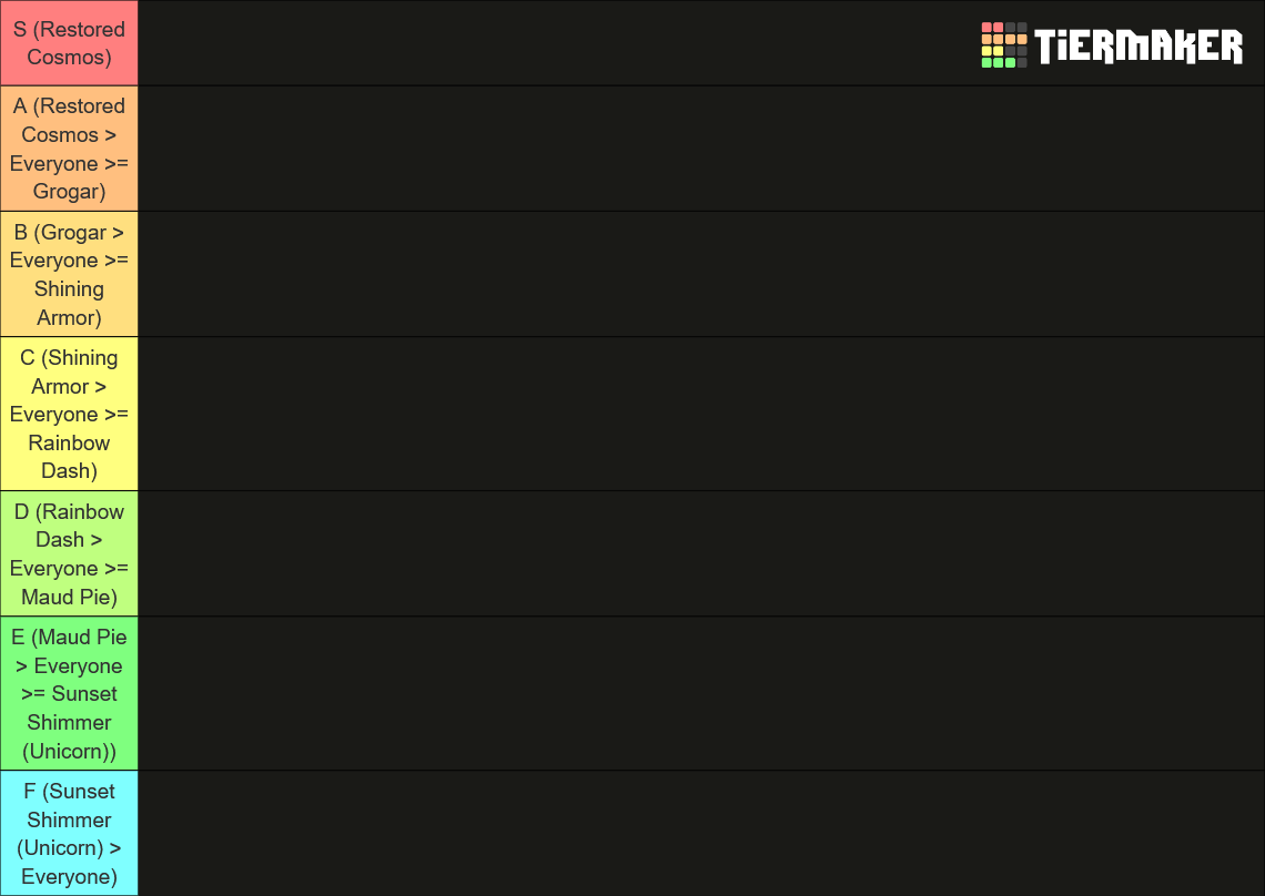 My Little Pony Friendship is Magic Most Powerful characters Tier List ...