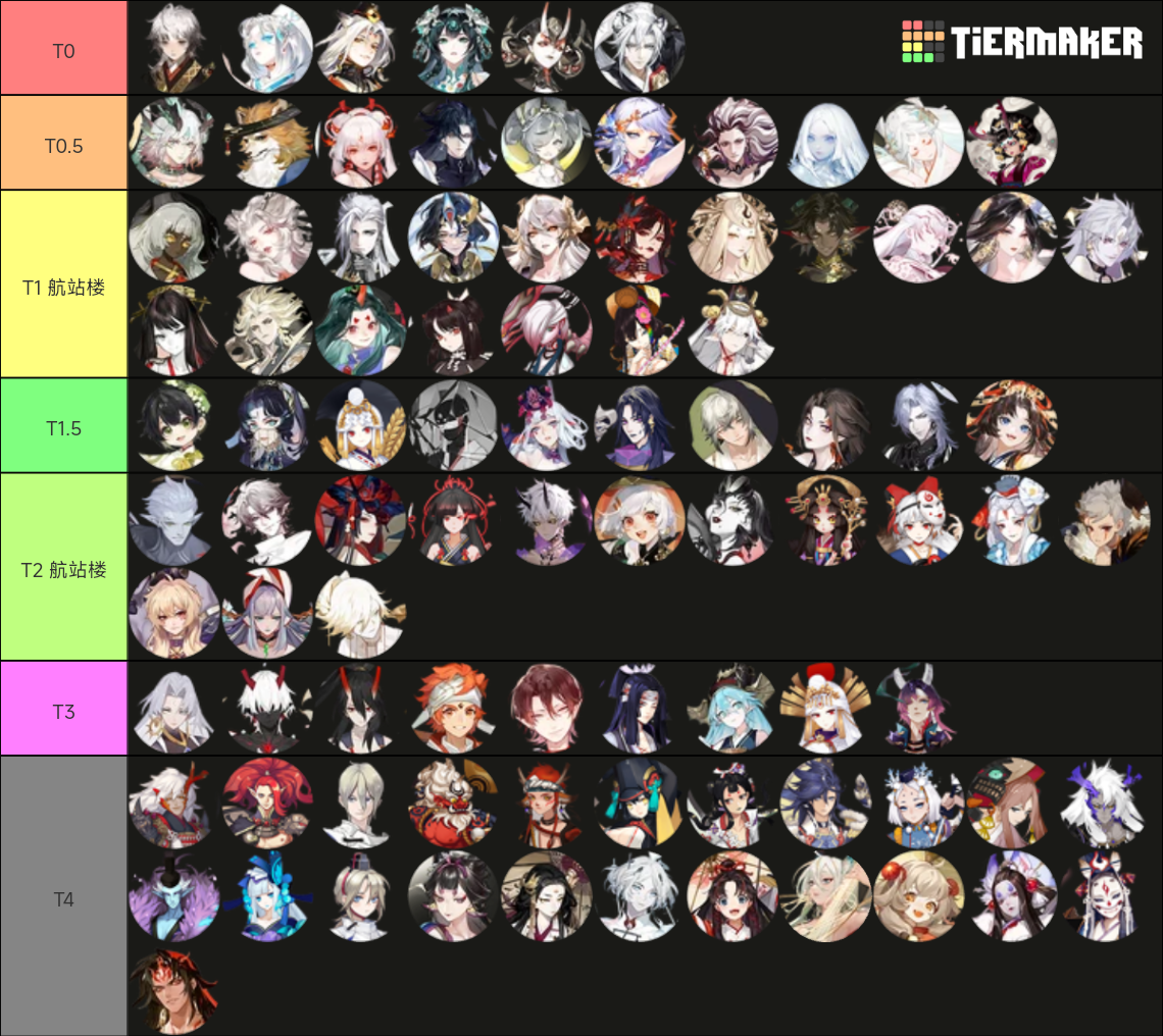 Onmyoji SSR/SP(without Collab) Tier List (Community Rankings) - TierMaker