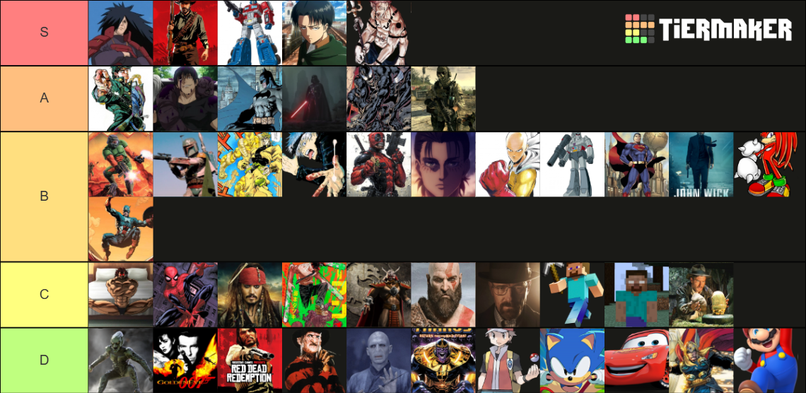 Characters With The Most Aura In All Of Fiction Tier List (Community ...