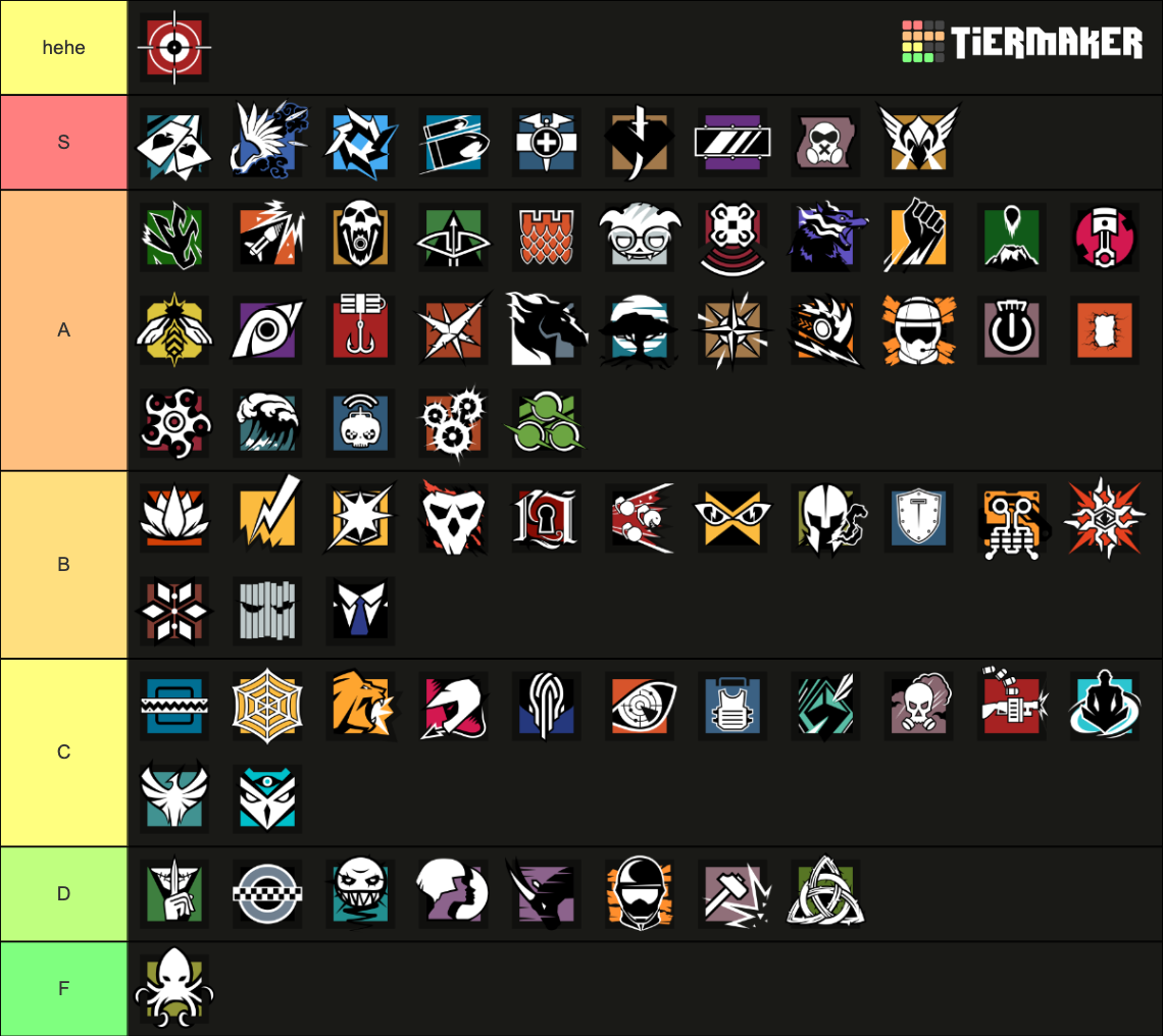 Rainbow Six Siege Operator - Y9S4 (August 2024) Tier List (Community ...