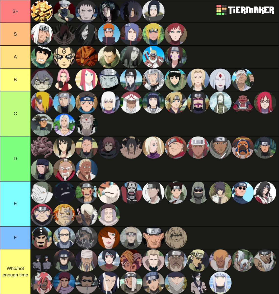 Recent Naruto Tier Lists - TierMaker