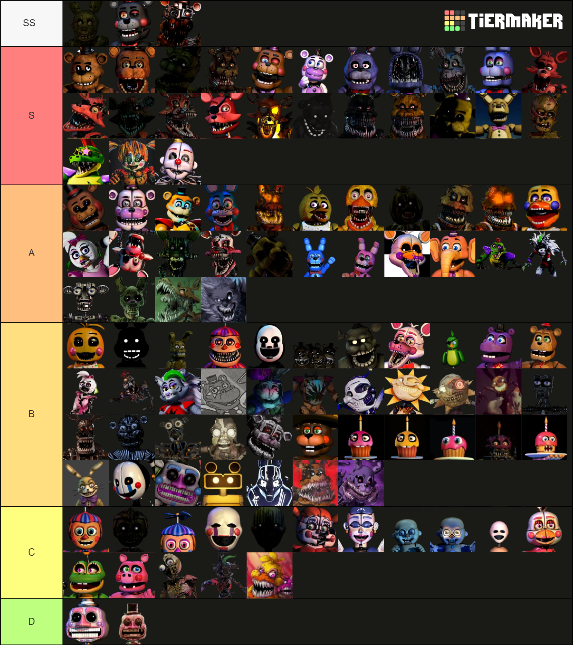 [FIXED] FNaF Animatronics 1-HW2 Tier List (Community Rankings) - TierMaker