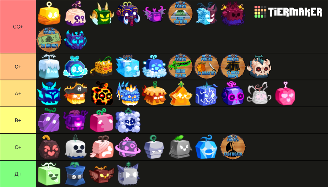 [🦖T-REX] Blox Fruits Tier LIST!🔥 ( fruits ) Tier List (Community ...