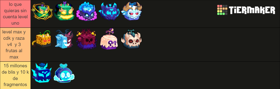 Blox Fruits [Update 25] Tier List (Community Rankings) - TierMaker