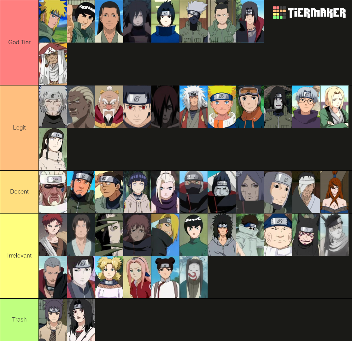 Naruto Characters Tier List (Community Rankings) - TierMaker