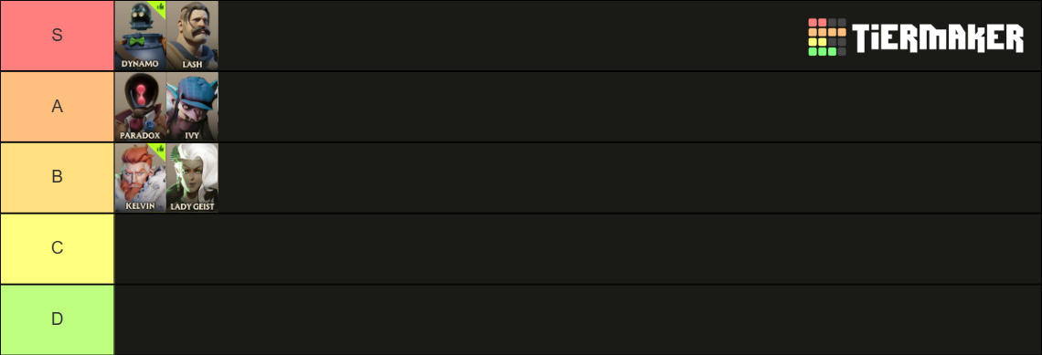 Valve's Deadlock Tier List (Community Rankings) - TierMaker