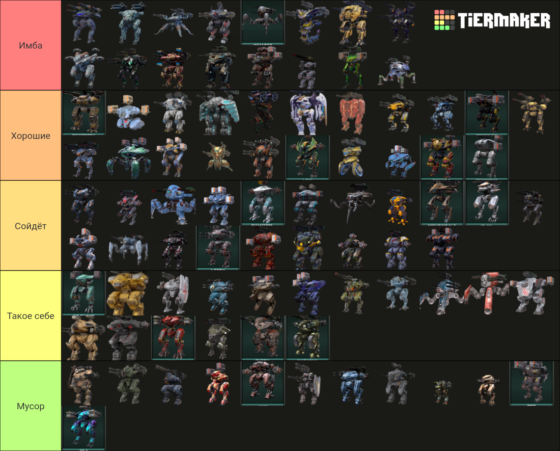 War Robots update 10.03 Tier List (Community Rankings) - TierMaker