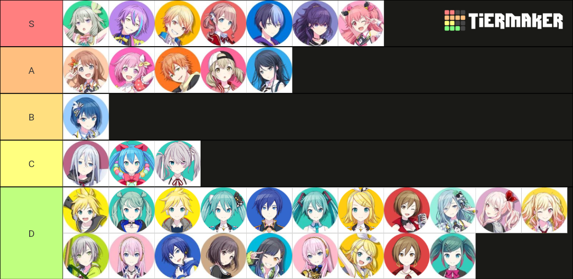 Project SEKAI Characters Tier List (Community Rankings) - TierMaker