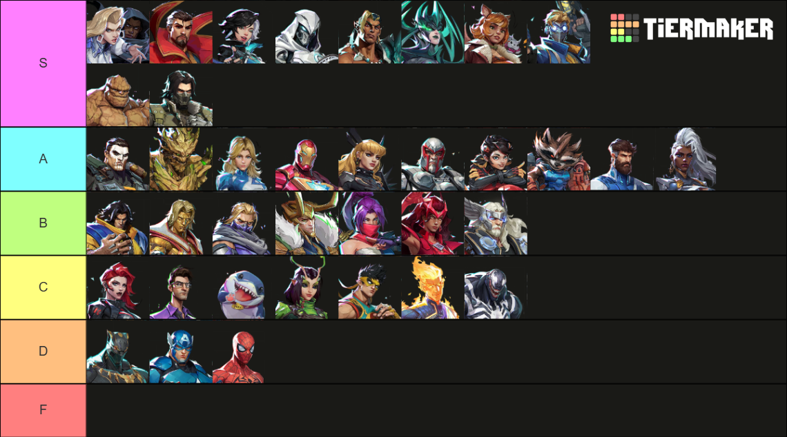 All Marvel Rivals Heroes Tier List (Community Rankings) - TierMaker
