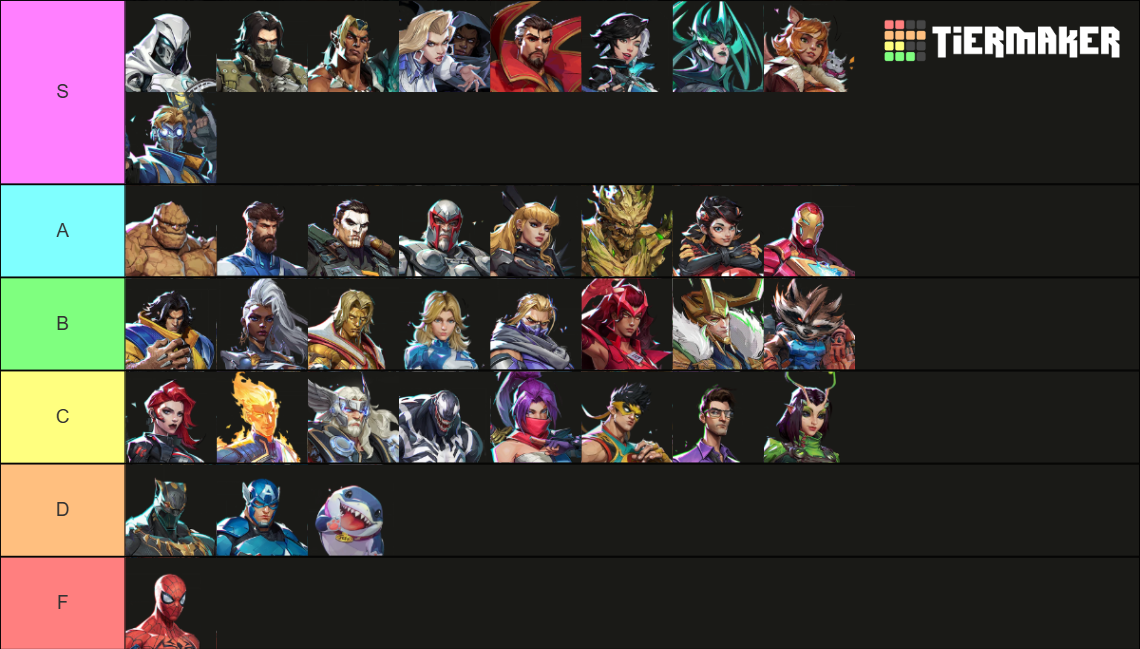 All Marvel Rivals Heroes Tier List (Community Rankings) - TierMaker