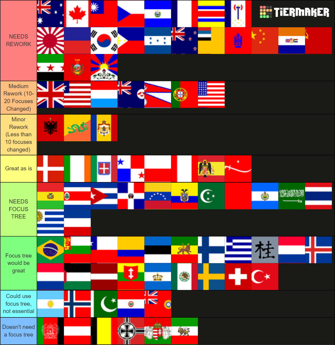 Hoi4 countries Tier List (Community Rankings) - TierMaker