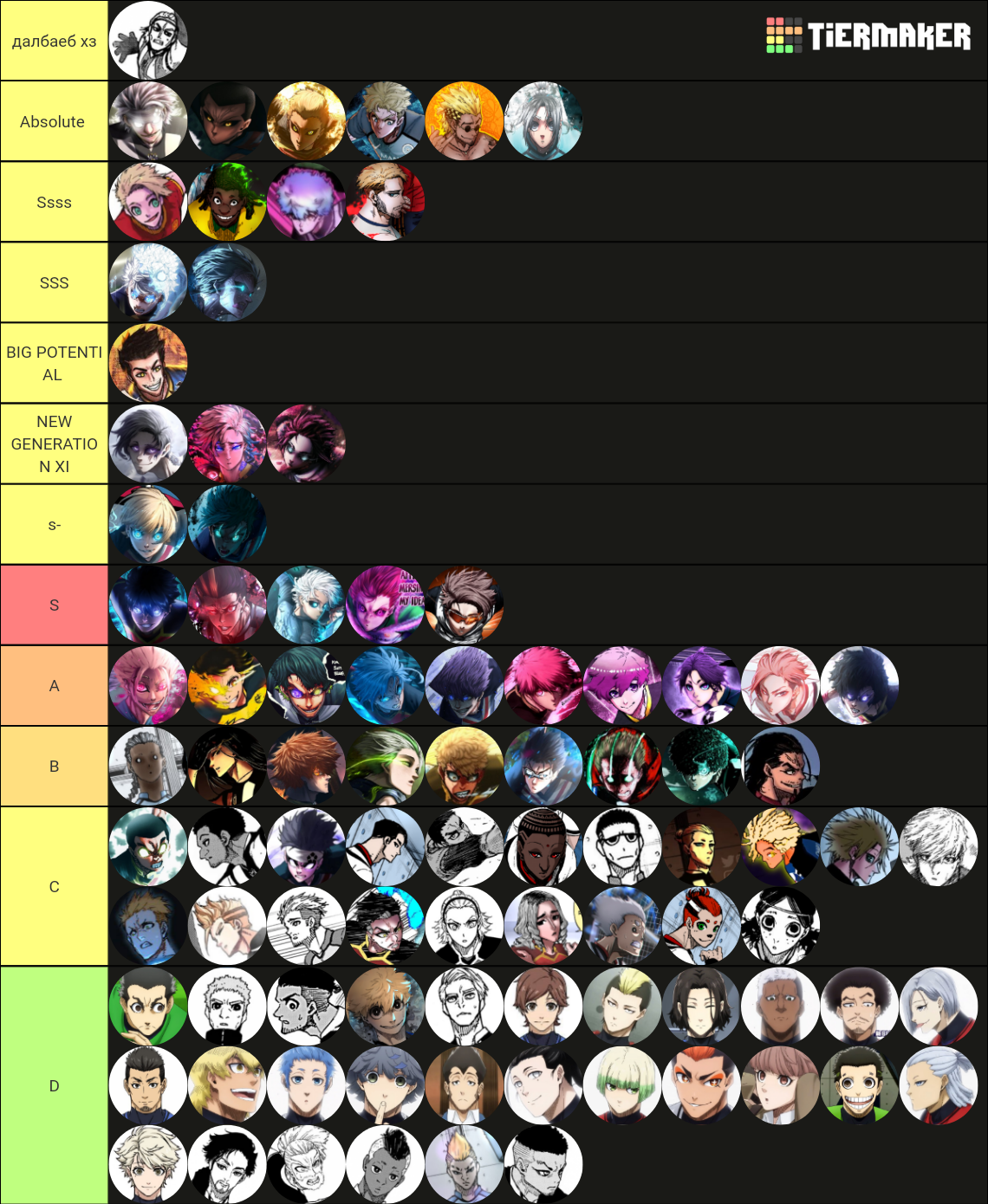All Blue Lock Players (Chapter 293+) Tier List (Community Rankings ...