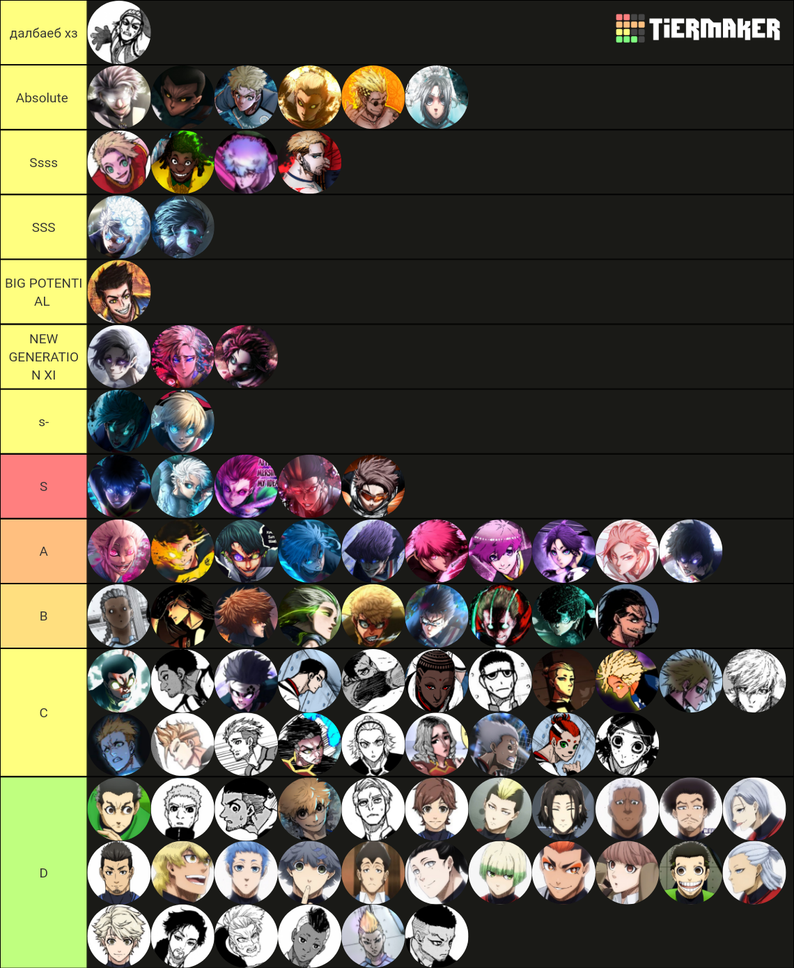 All Blue Lock Players (Chapter 293+) Tier List (Community Rankings ...