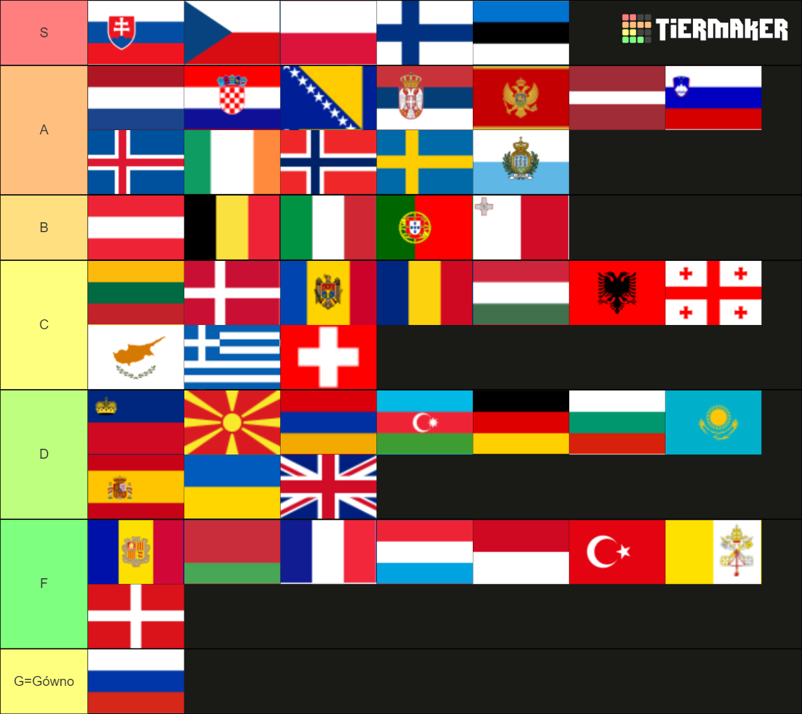 European Countries Tier List (Community Rankings) - TierMaker
