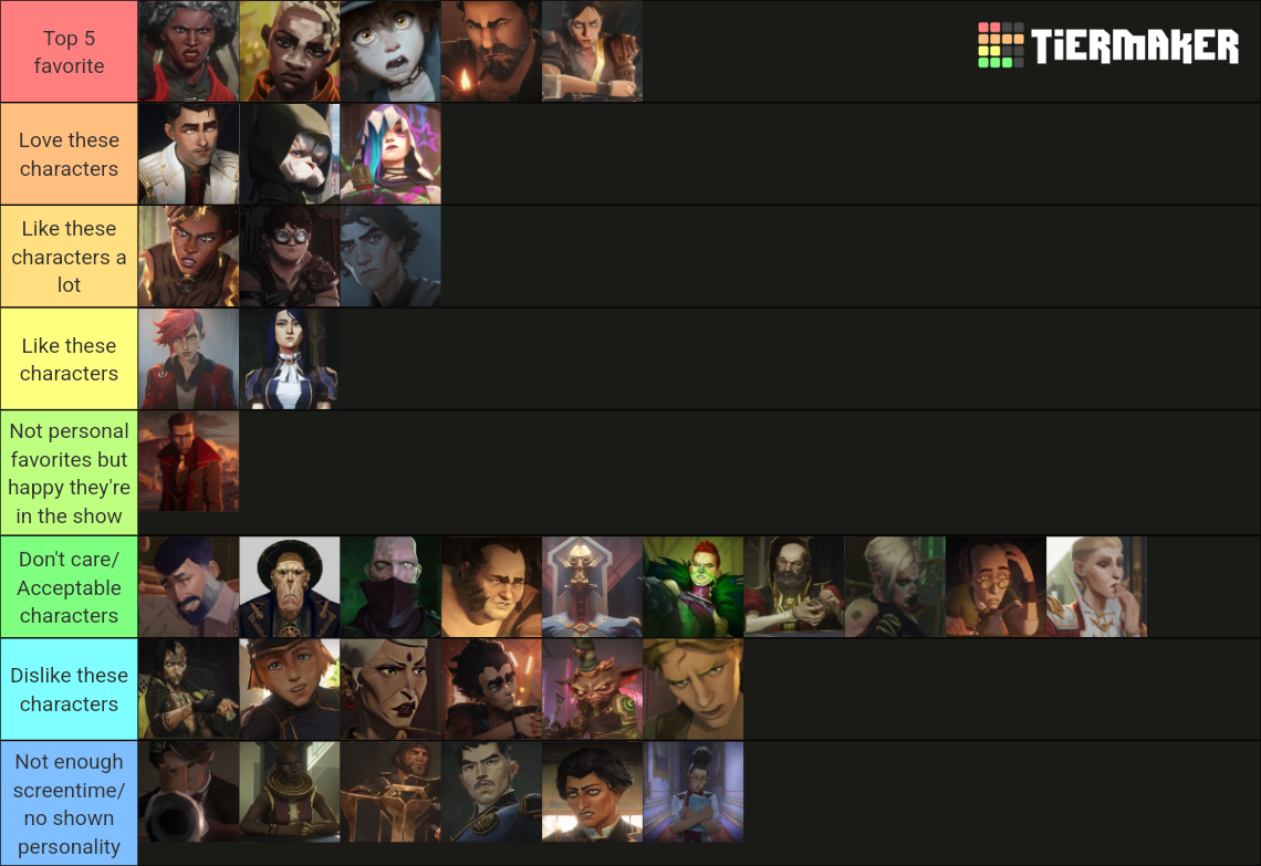 Arcane season 2 act 1 character list Tier List (Community Rankings ...