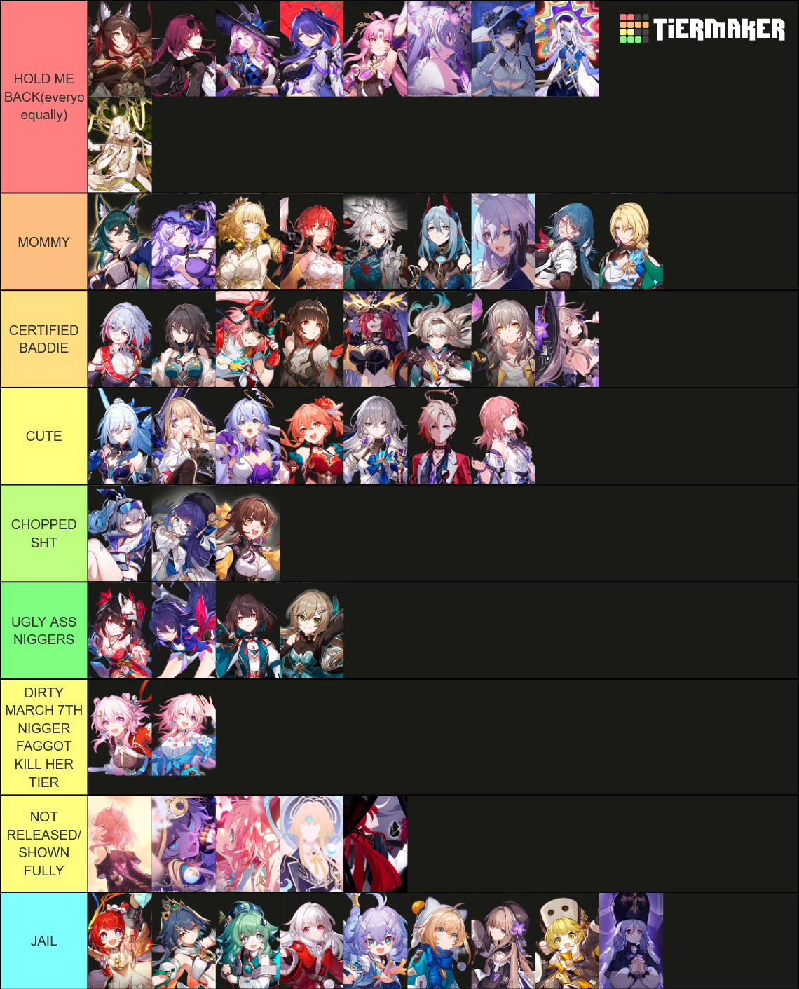 Honkai Star Rail 3.1 character HSR Tier List (Community Rankings ...