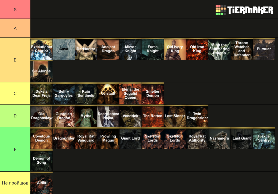 Dark Souls II: SotFS bosses Tier List (Community Rankings) - TierMaker