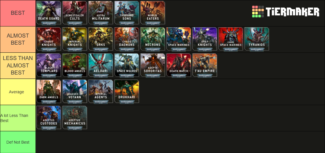 Warhammer 40K Army Factions Tier List (Community Rankings) - TierMaker