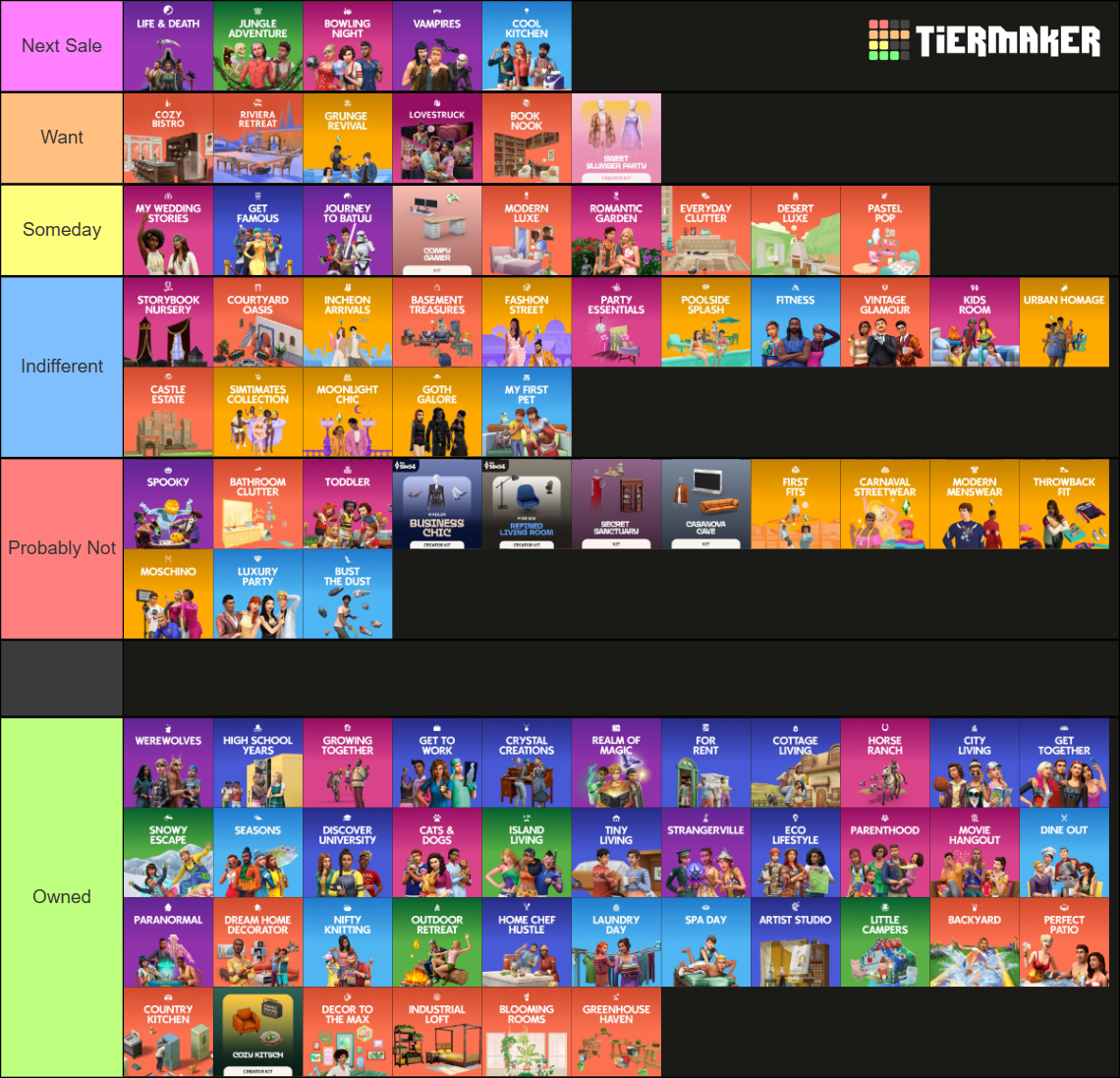 The Sims 4 every DLC (up to Businesses & Hobbies) Tier List (Community ...