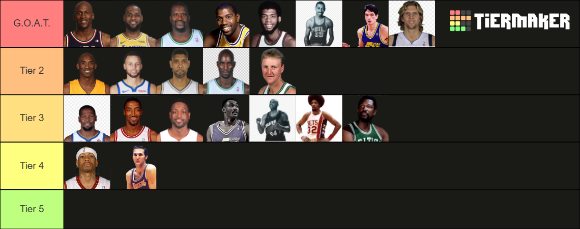 Recent NBA Tier Lists - TierMaker