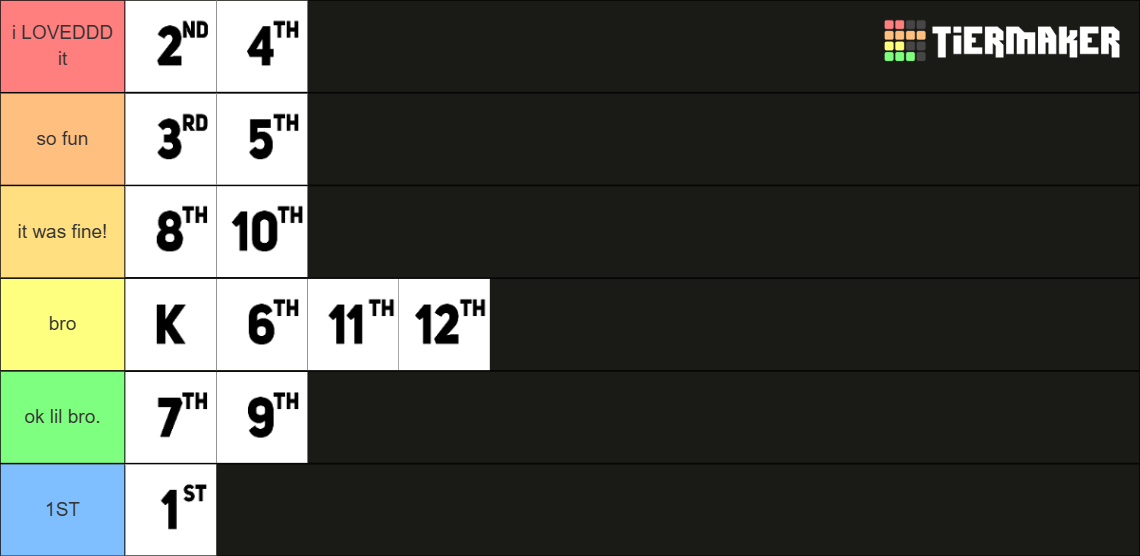 School Grades Tier List (Community Rankings) - TierMaker