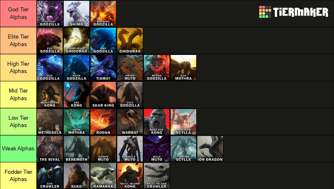 Definitive Monsterverse Power Scale Tier List (Community Rankings ...