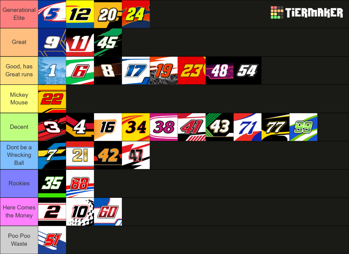 2025 NASCAR Cup Series Drivers Tierlist Tier List (Community Rankings ...