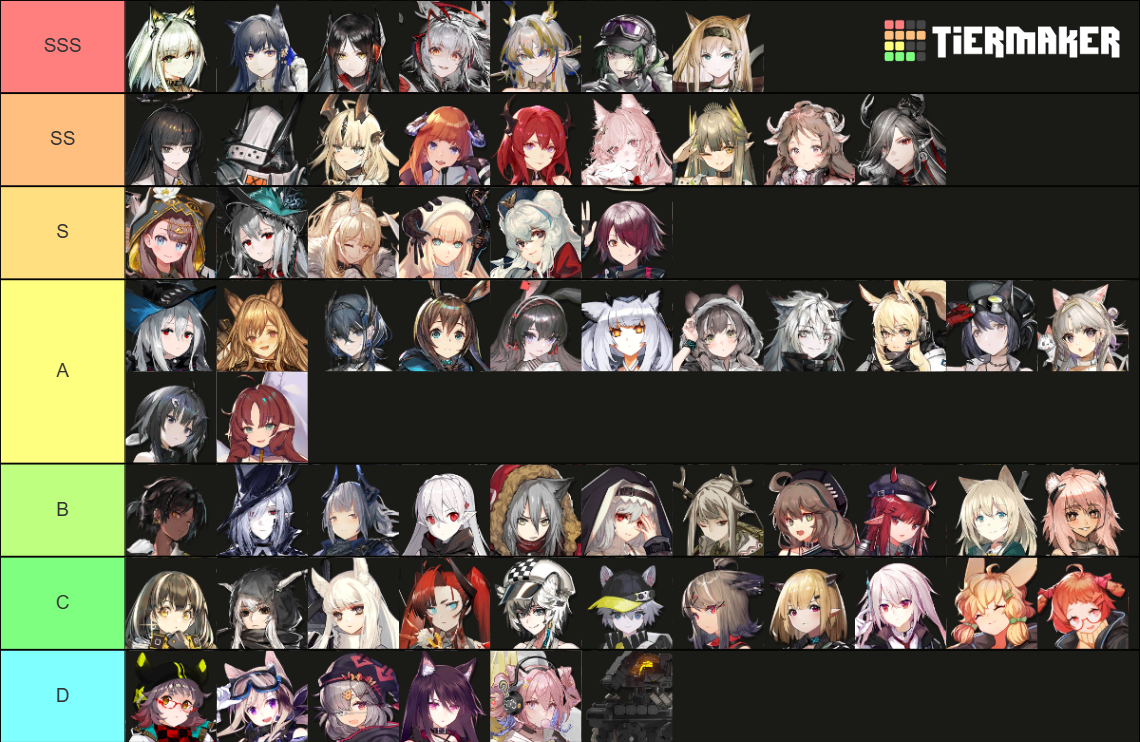 Arknights All Playable Operators Tier List (Community Rankings) - TierMaker