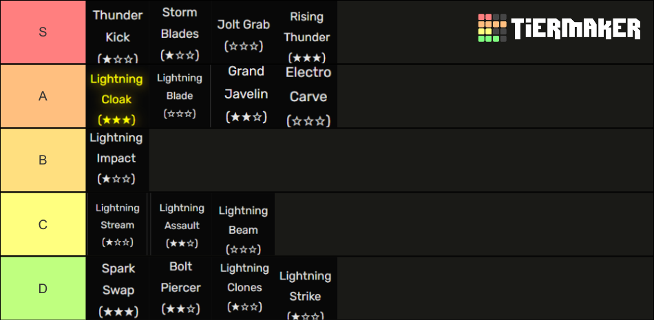 Thundercall Mantra Tierlist Tier List (Community Rankings) - TierMaker
