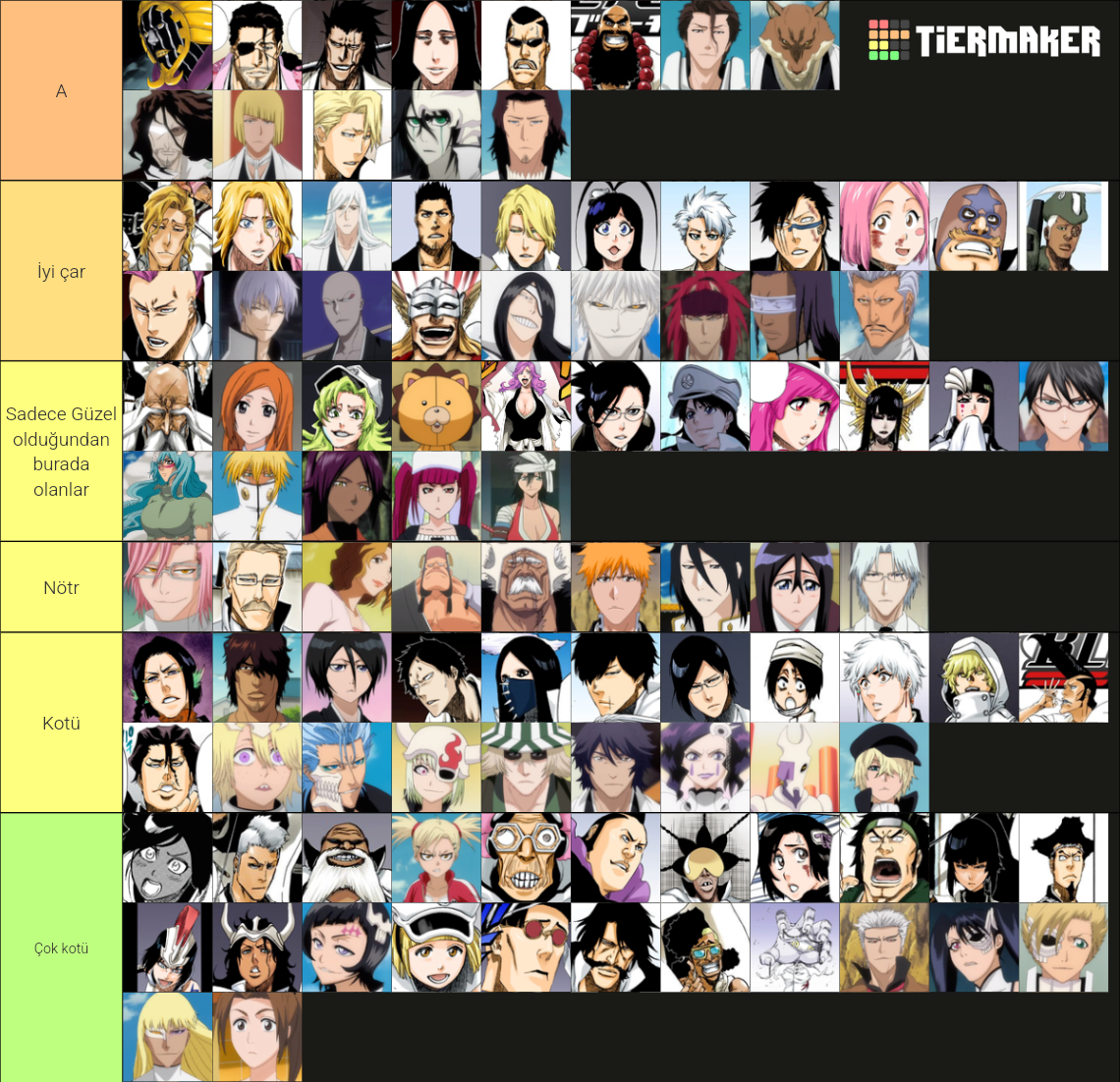 Bleach Characters Tier List (Community Rankings) - TierMaker