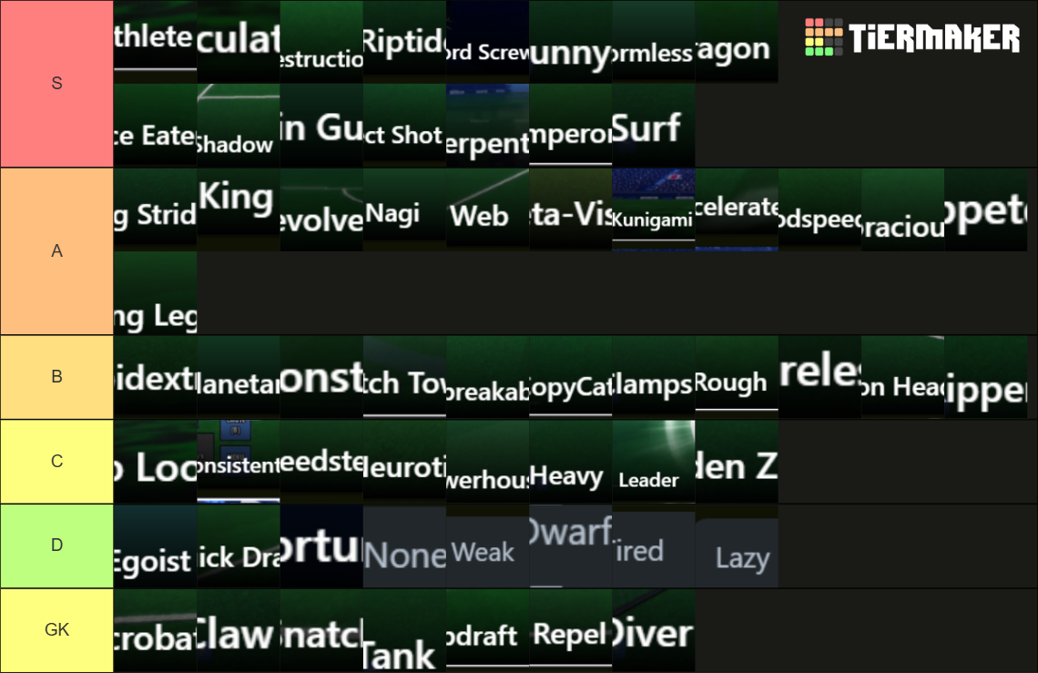 Locked weapon & trait 2025 Tier List (Community Rankings) - TierMaker