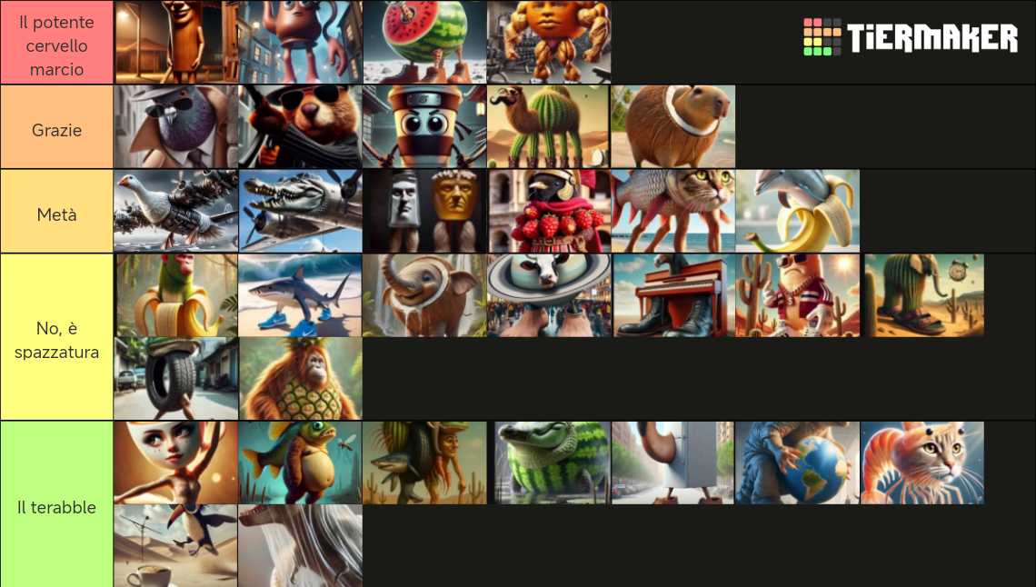 Italian brainrot Tier List (Community Rankings) - TierMaker