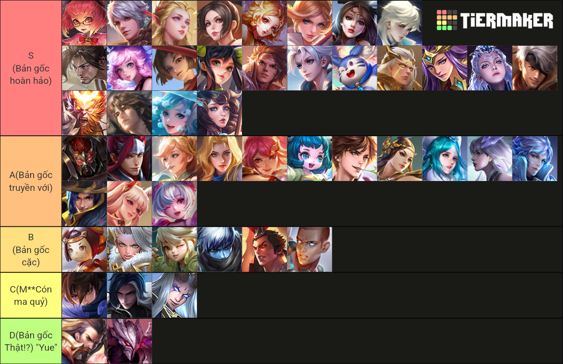 Honor of Kings - Latest Version ( HOK ) Tier List (Community Rankings ...