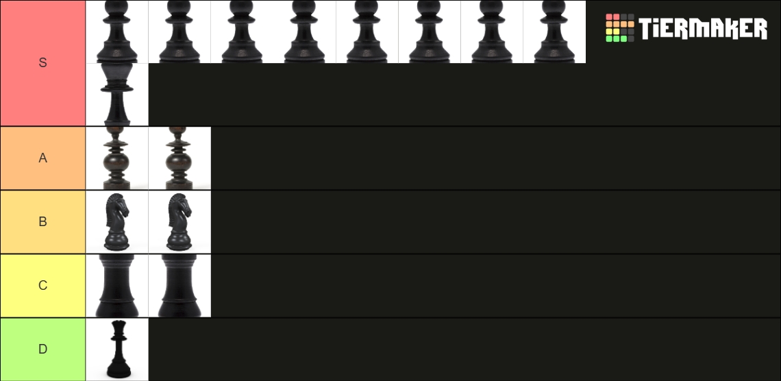 Chess Pieces Tier List (Community Rankings) - TierMaker