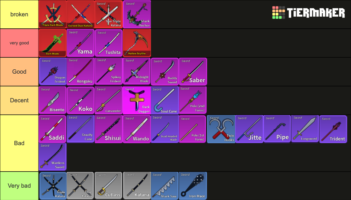 blox fruit sword (update 20) Tier List (Community Rankings) - TierMaker
