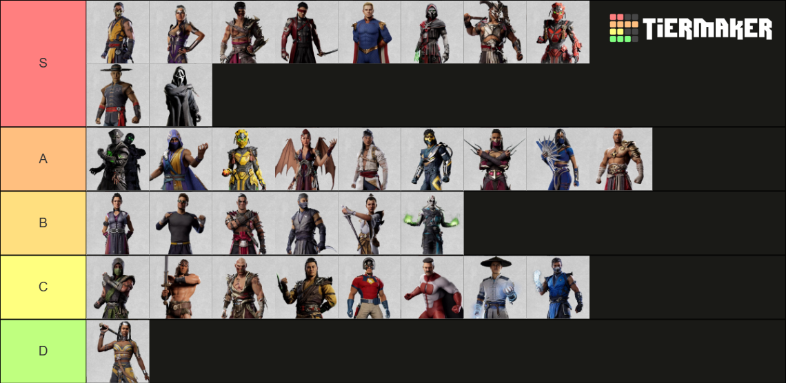 Mortal Kombat 1 Roster Tier List (Community Rankings) - TierMaker