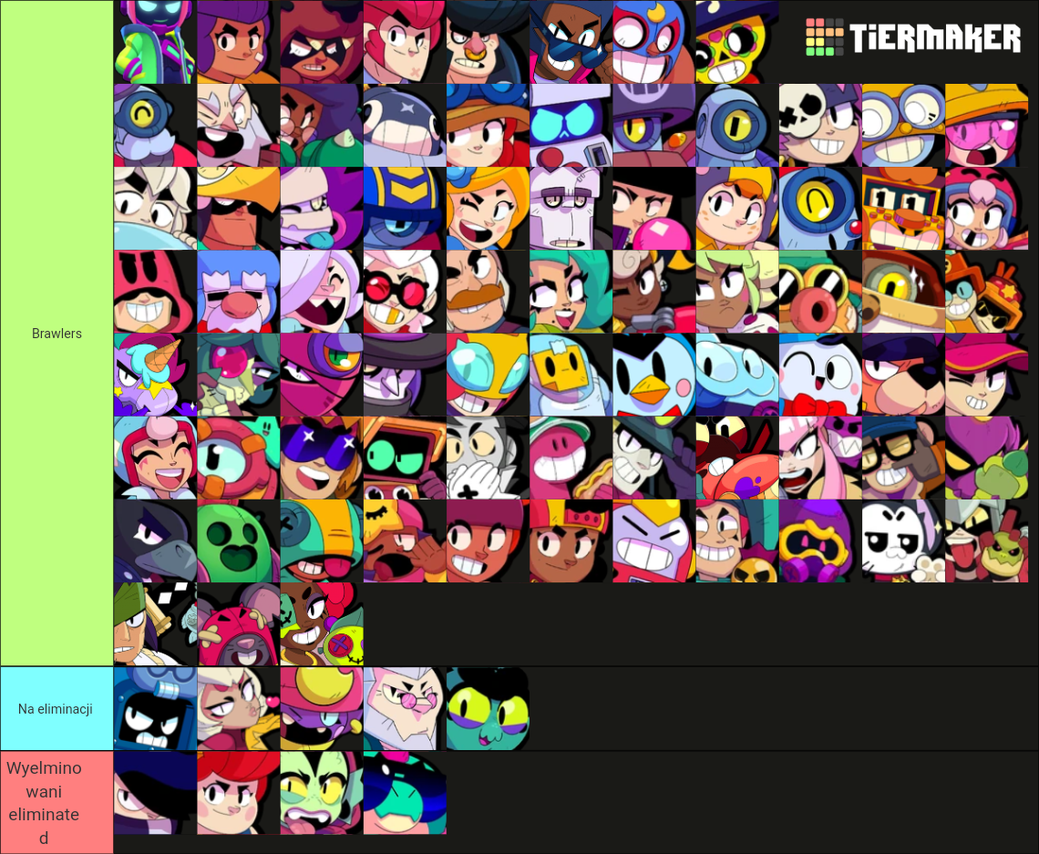ALL BRAWL STARS 85 BRAWLERS *TIER LIST* (November 2024) Tier List ...