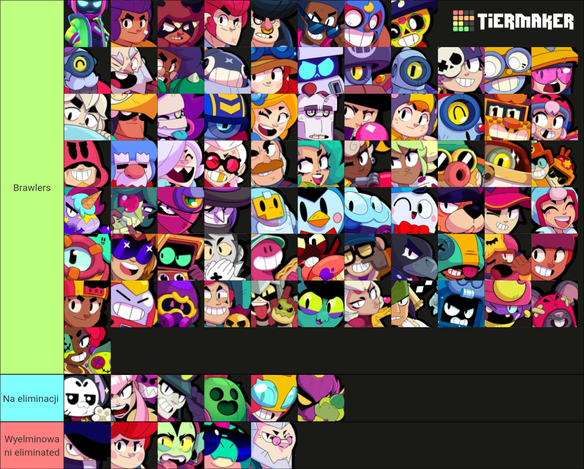 ALL BRAWL STARS 85 BRAWLERS *TIER LIST* (November 2024) Tier List ...