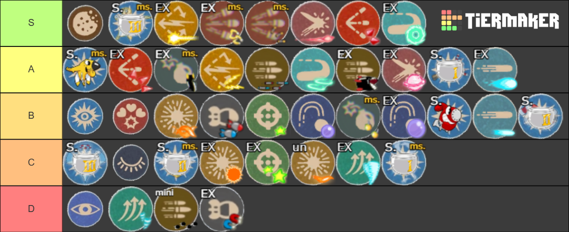 Cuphead (+DLC) Every Weapon, EX, Super, and Charm Tier List (Community ...