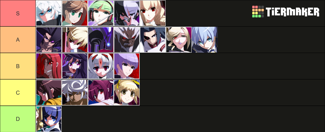 Under Night In-Birth Exe:Late[cl-r] Tier List (Community Rankings ...