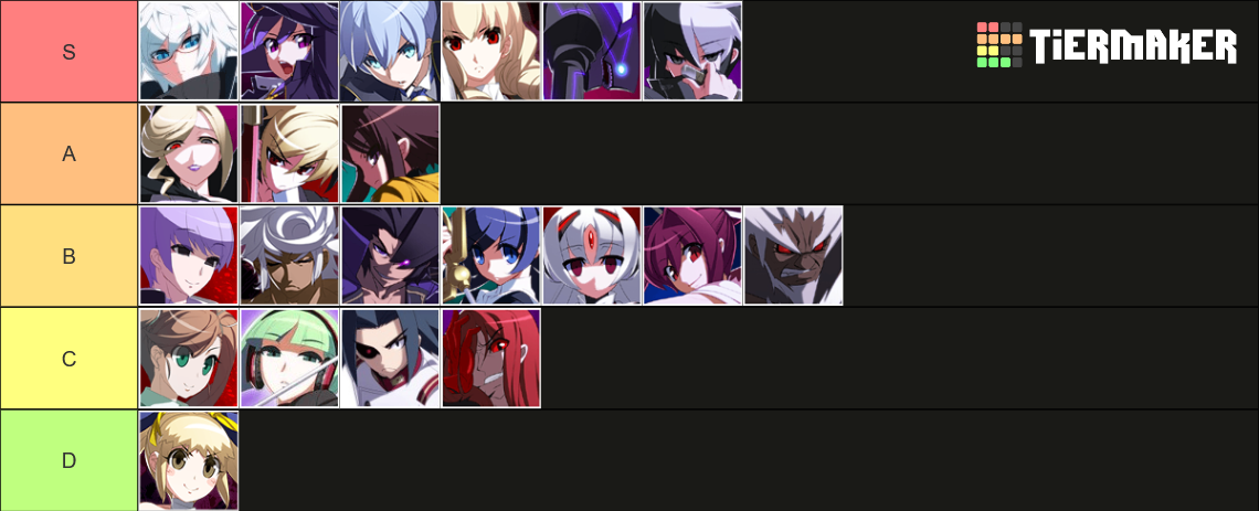 Under Night In-Birth Exe:Late[cl-r] Tier List (Community Rankings ...