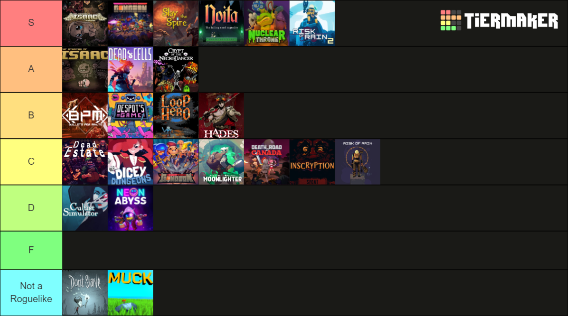 ULTIMATE Roguelikes / Roguelite Games Tier List (Community Rankings ...