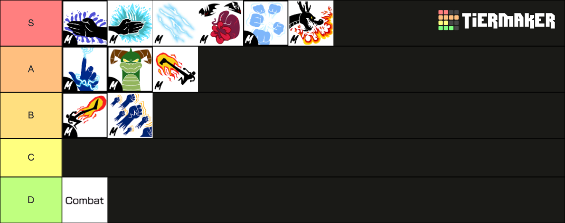 All Fighting Styles on Blox Fruits Tier List (Community Rankings ...